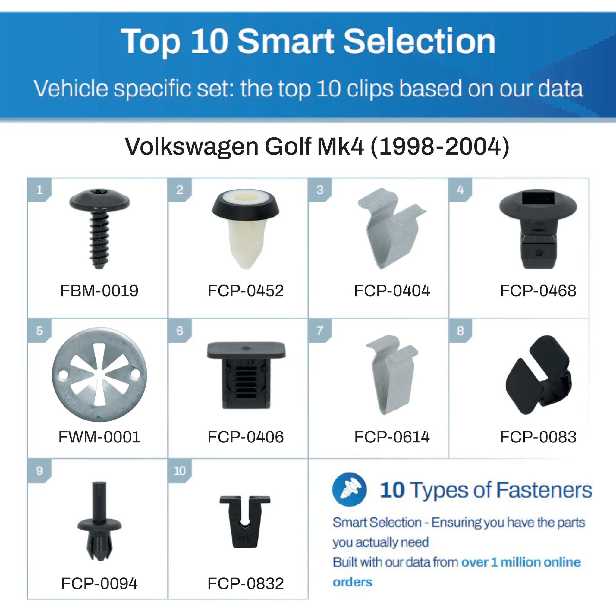 Volkswagen Golf Fastener Assortment Mk4 (1998-2004)- 50 Piece Kit with ...